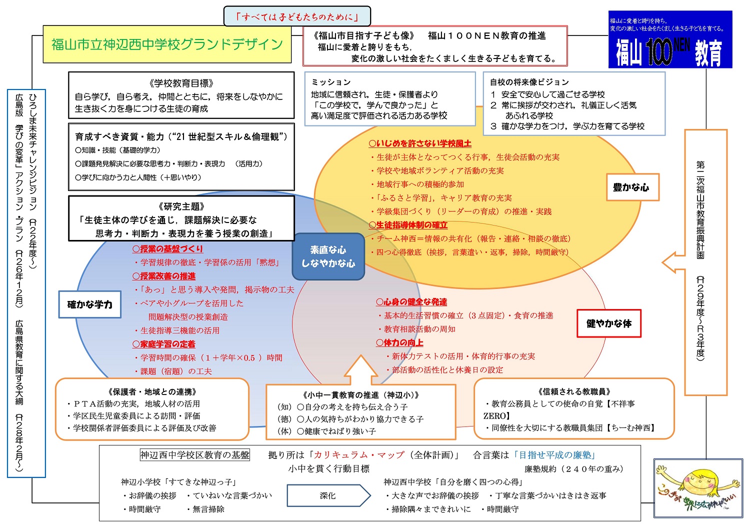 学校経営構想図 学校経営 福山市立神辺西中学校 福山市立神辺西中学校の公式ホームページです。 